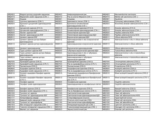 Icd 10 khavdariin morfologi | PDF | Cancer | Diseases and Conditions