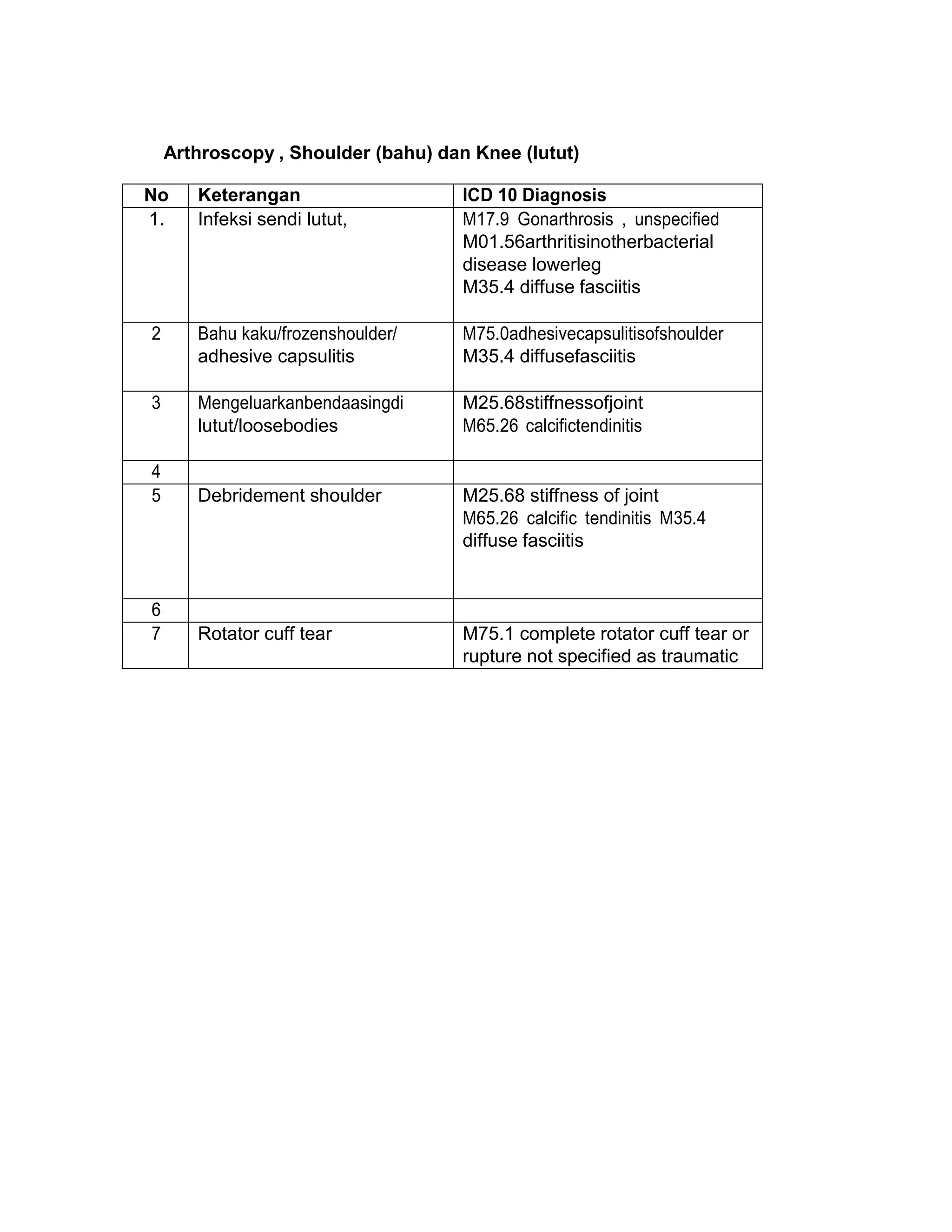 ICD 10 ORTHOPEDI.docx