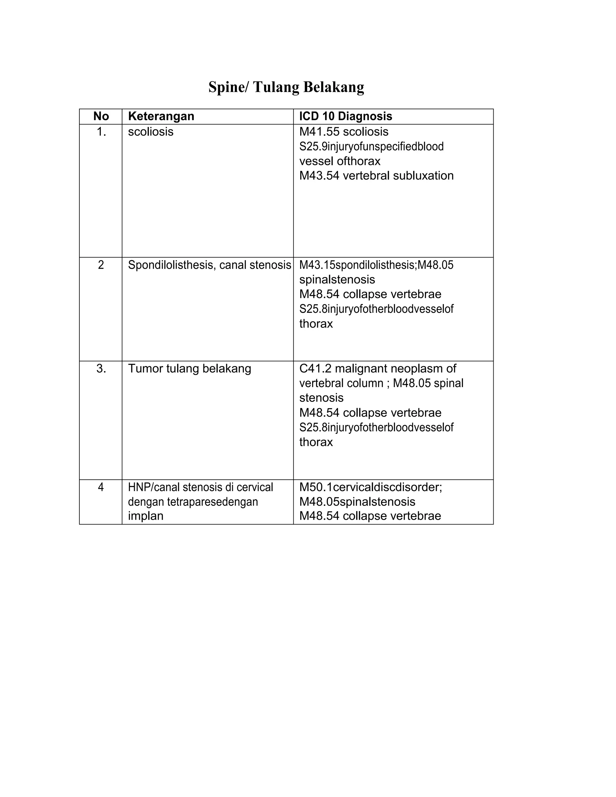 ICD 10 ORTHOPEDI docx icd-10-orthopedi-docx