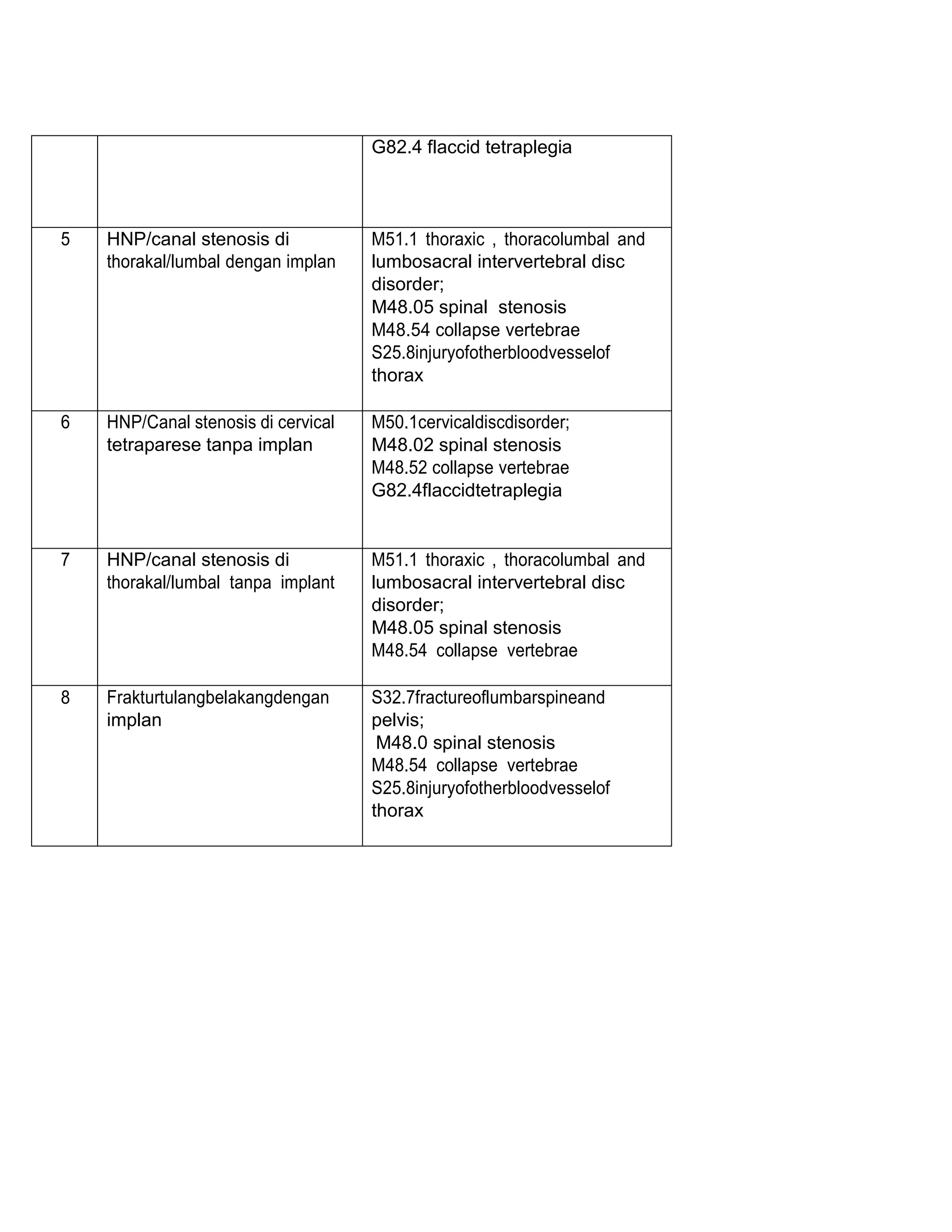 ICD 10 ORTHOPEDI.docx