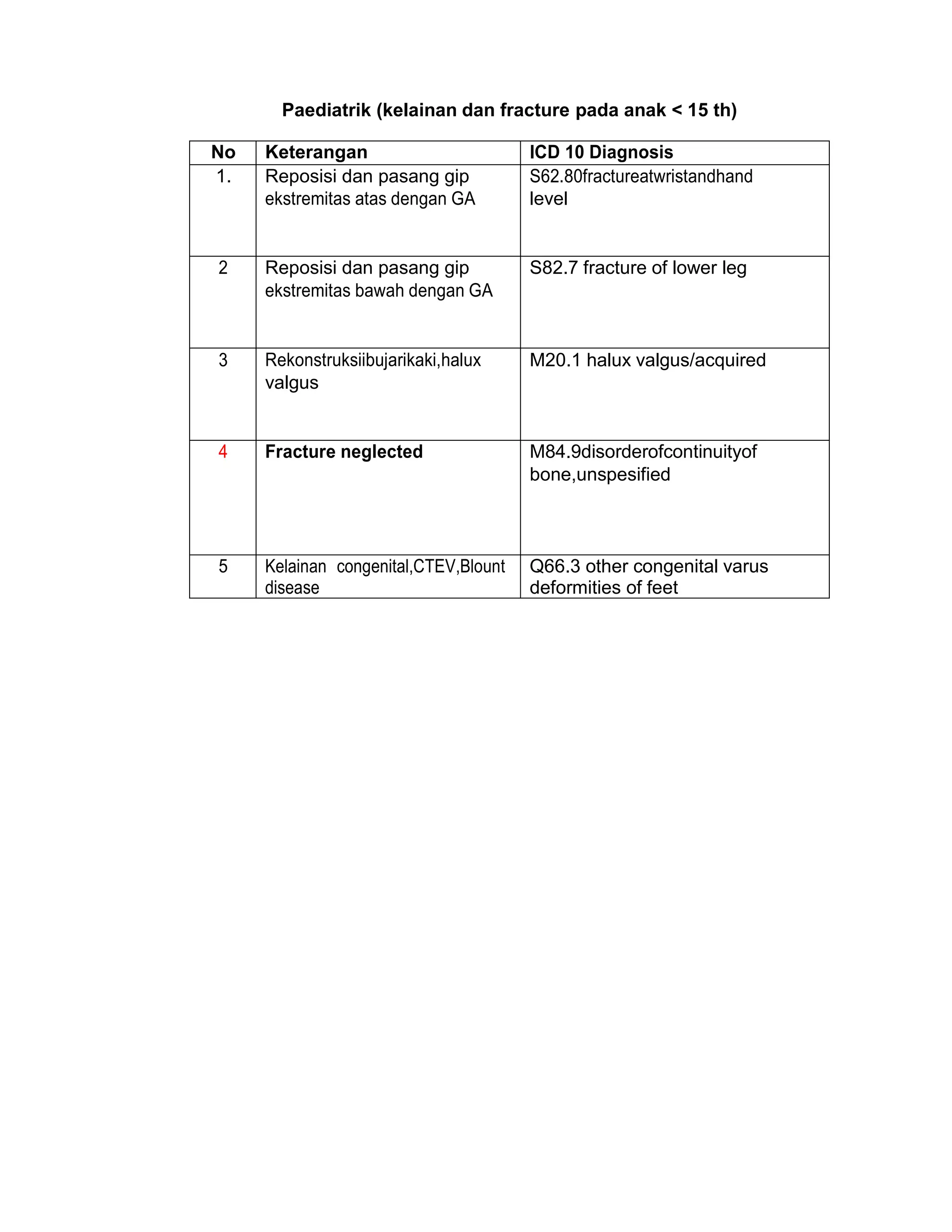 ICD 10 ORTHOPEDI.docx