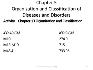 ICD-10 part five of six | PPTX