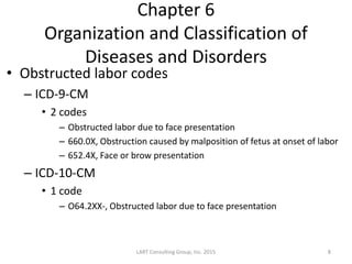 ICD-10 part six of six | PPTX