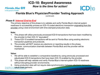 Icd 10 Ready 1500 Claim Form
