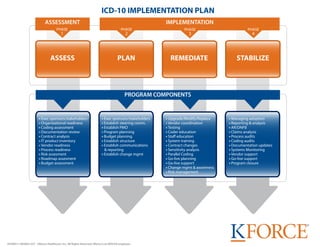 ICD 10 Roadmap | PPT