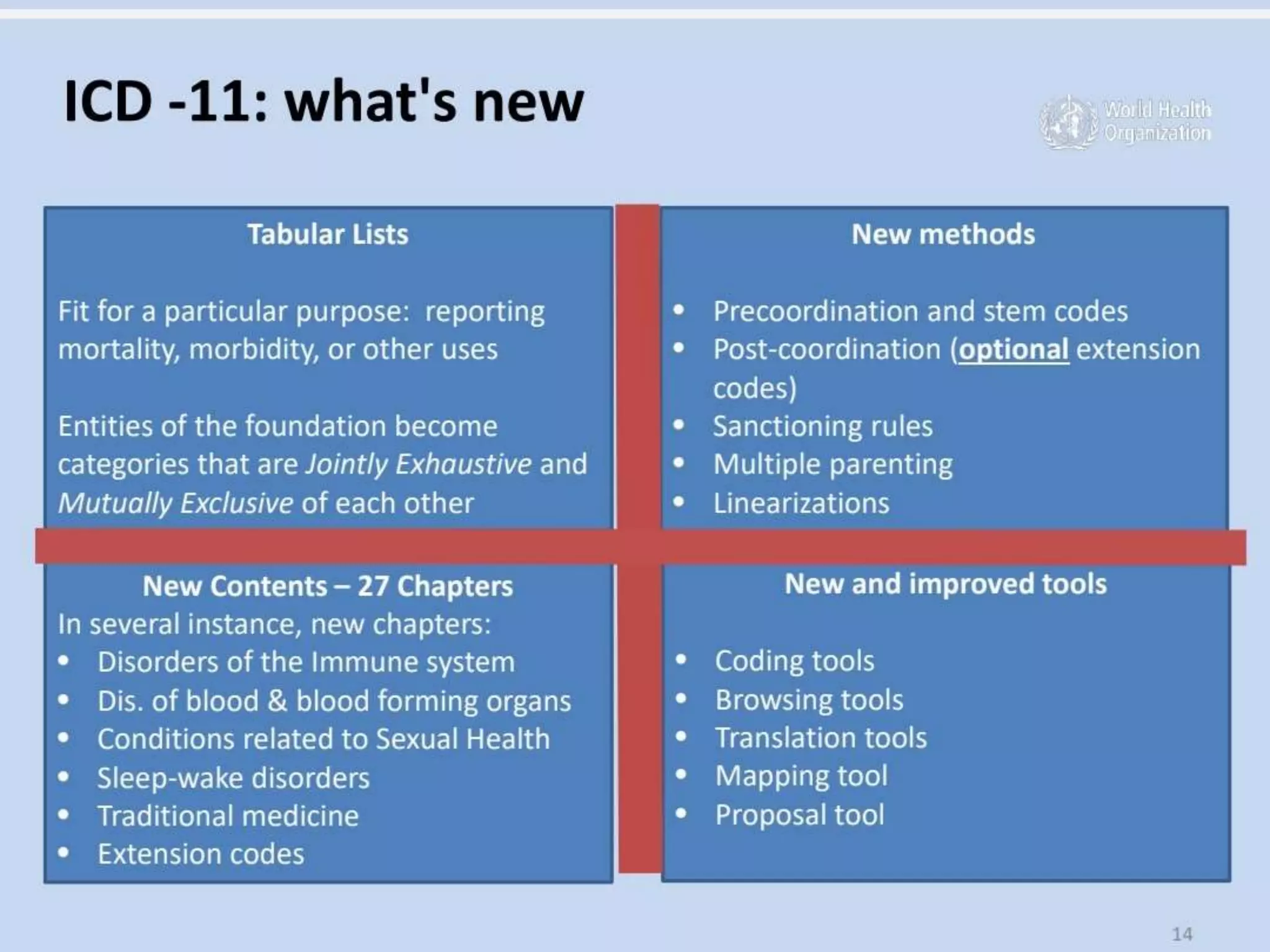 ICD 10 vs 11_064120.pptx