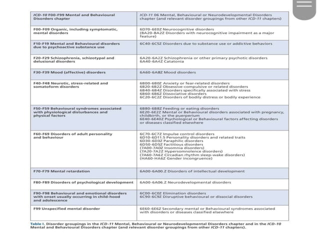 ICD 10 vs 11_064120.pptx