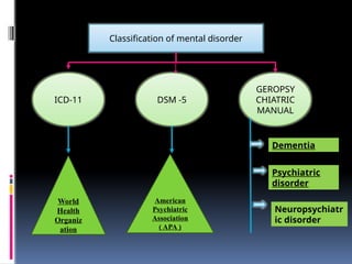 Classification of mental disorder in 5th semester bsc. nursing and also ...