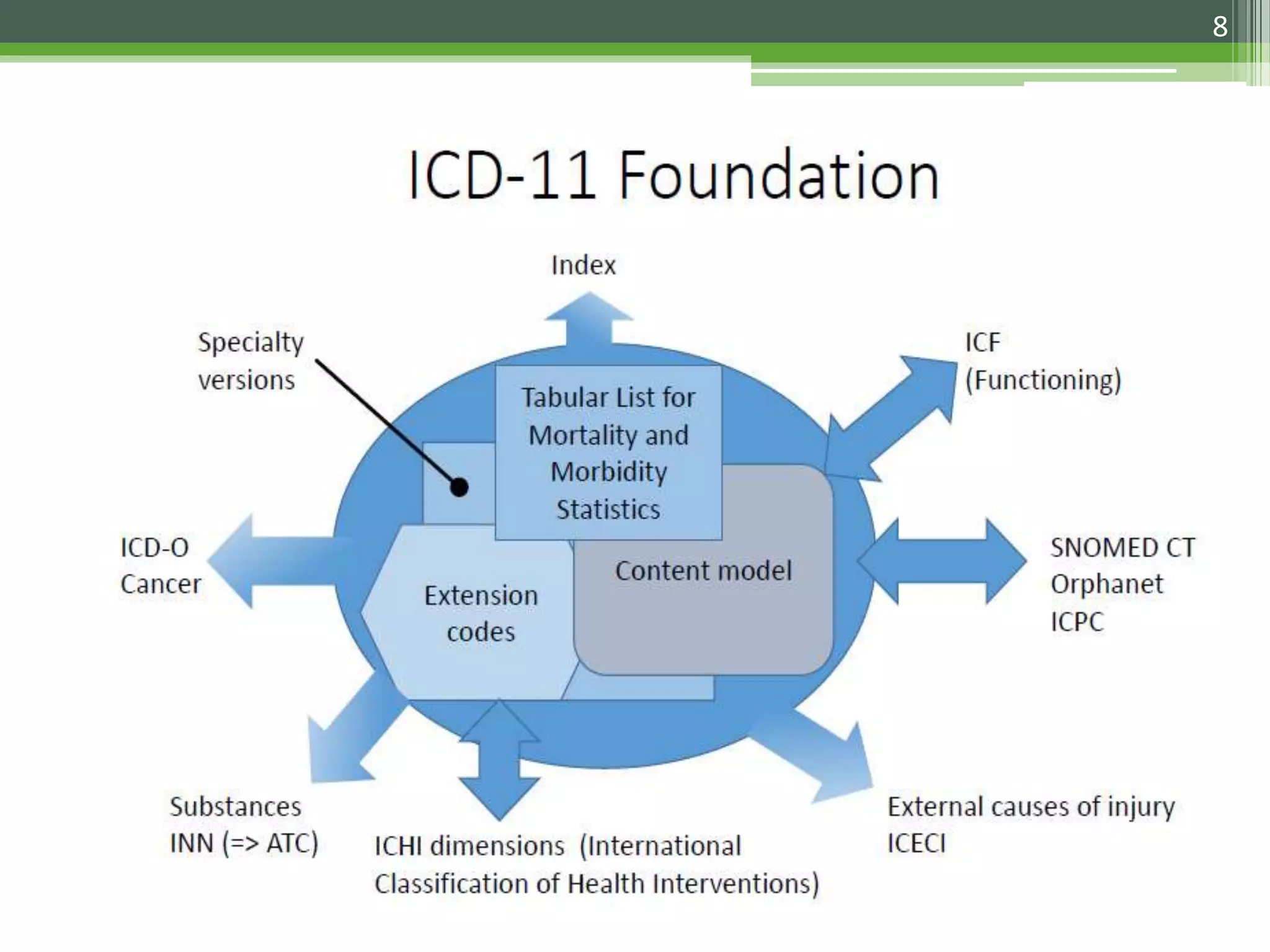 ICD11 | PPTX