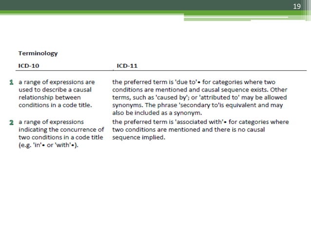 ICD11 | PPTX | Sexual Conditions | Sexual Health
