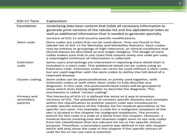 ICD11 | PPTX | Sexual Conditions | Sexual Health
