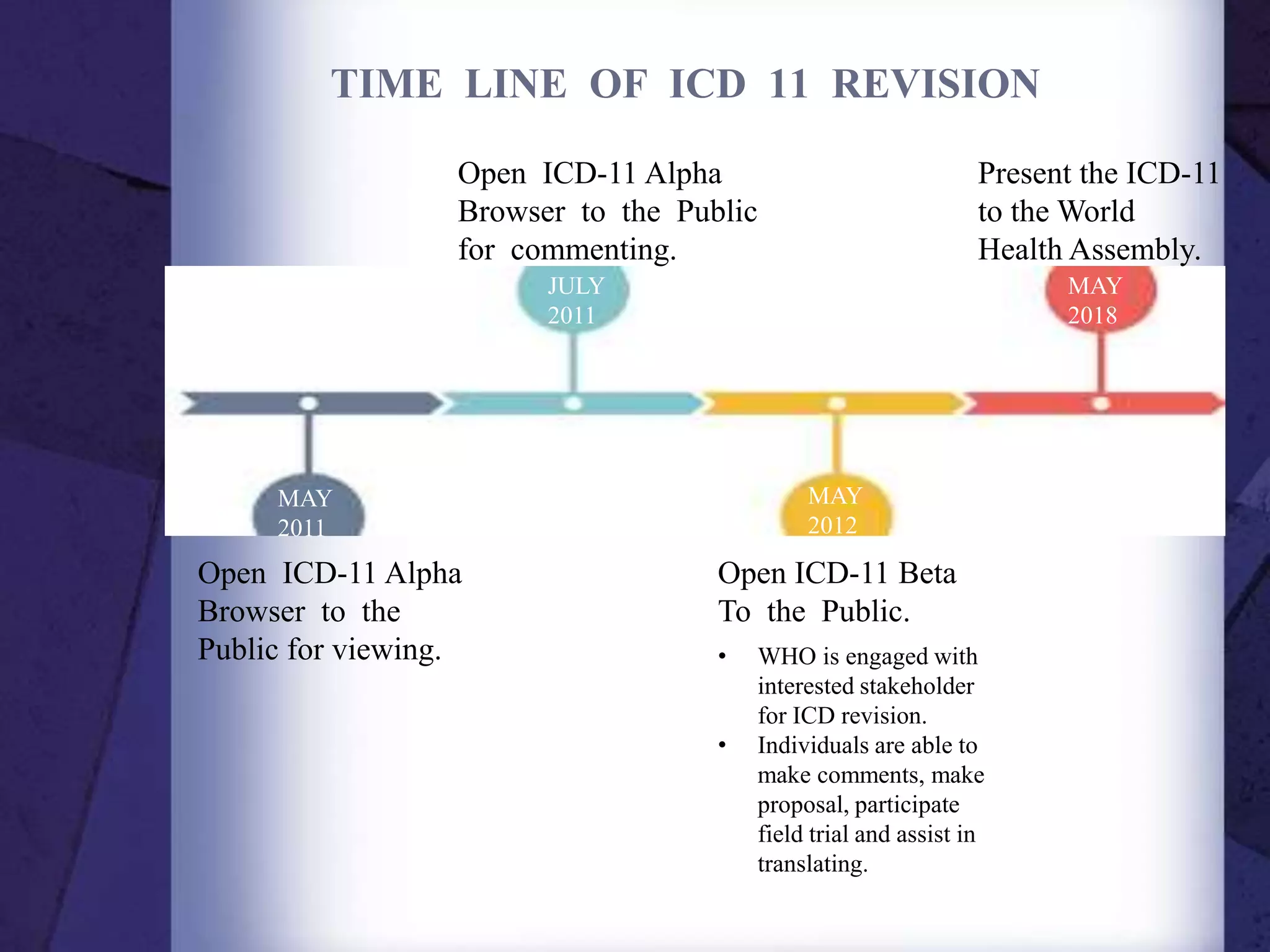 Icd 11 ppt | PPTX