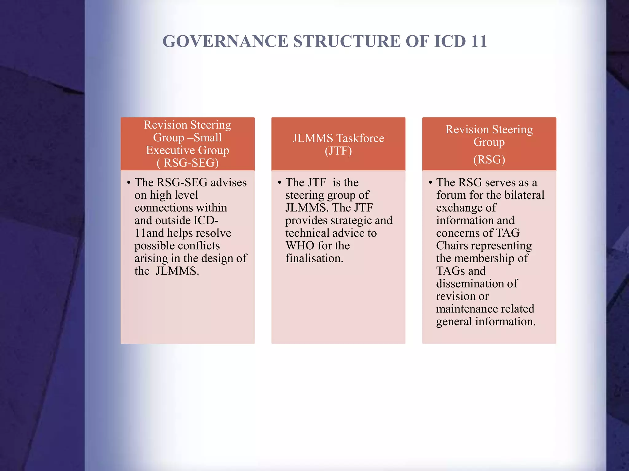 Icd 11 ppt | PPTX