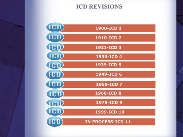 Icd 11 ppt | PPTX