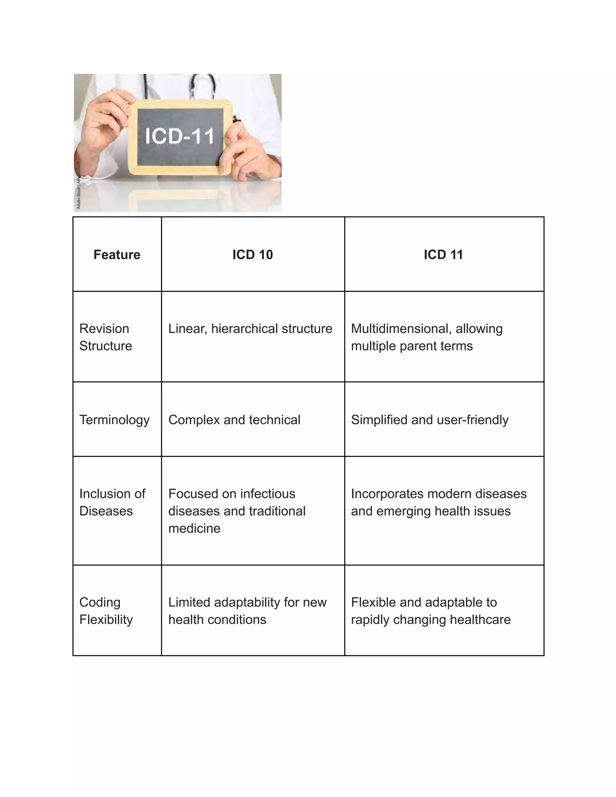 ICD 11 The Next Generation of International Classification of Diseases ...