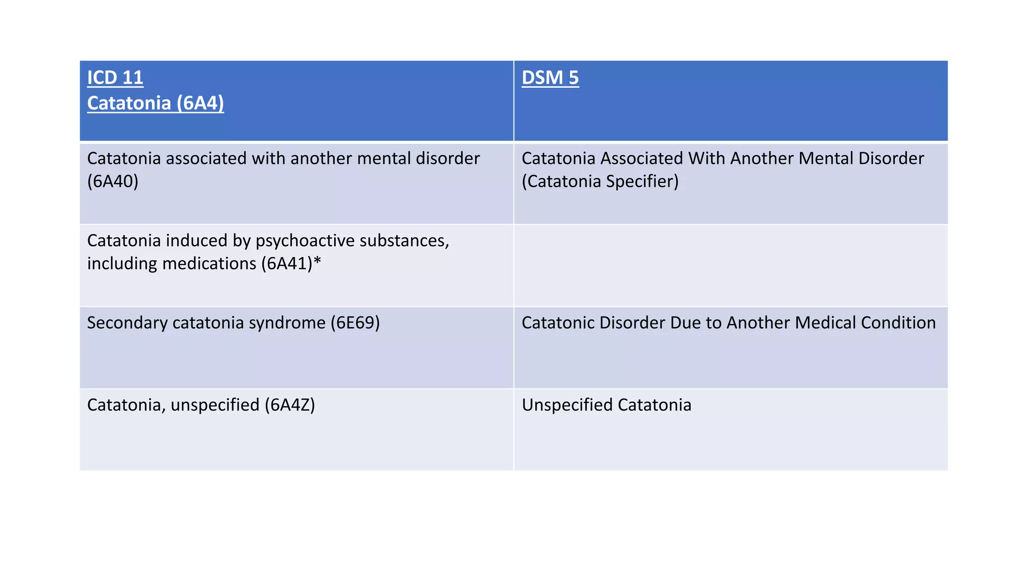 ICD 11 vs DSM V.pptx