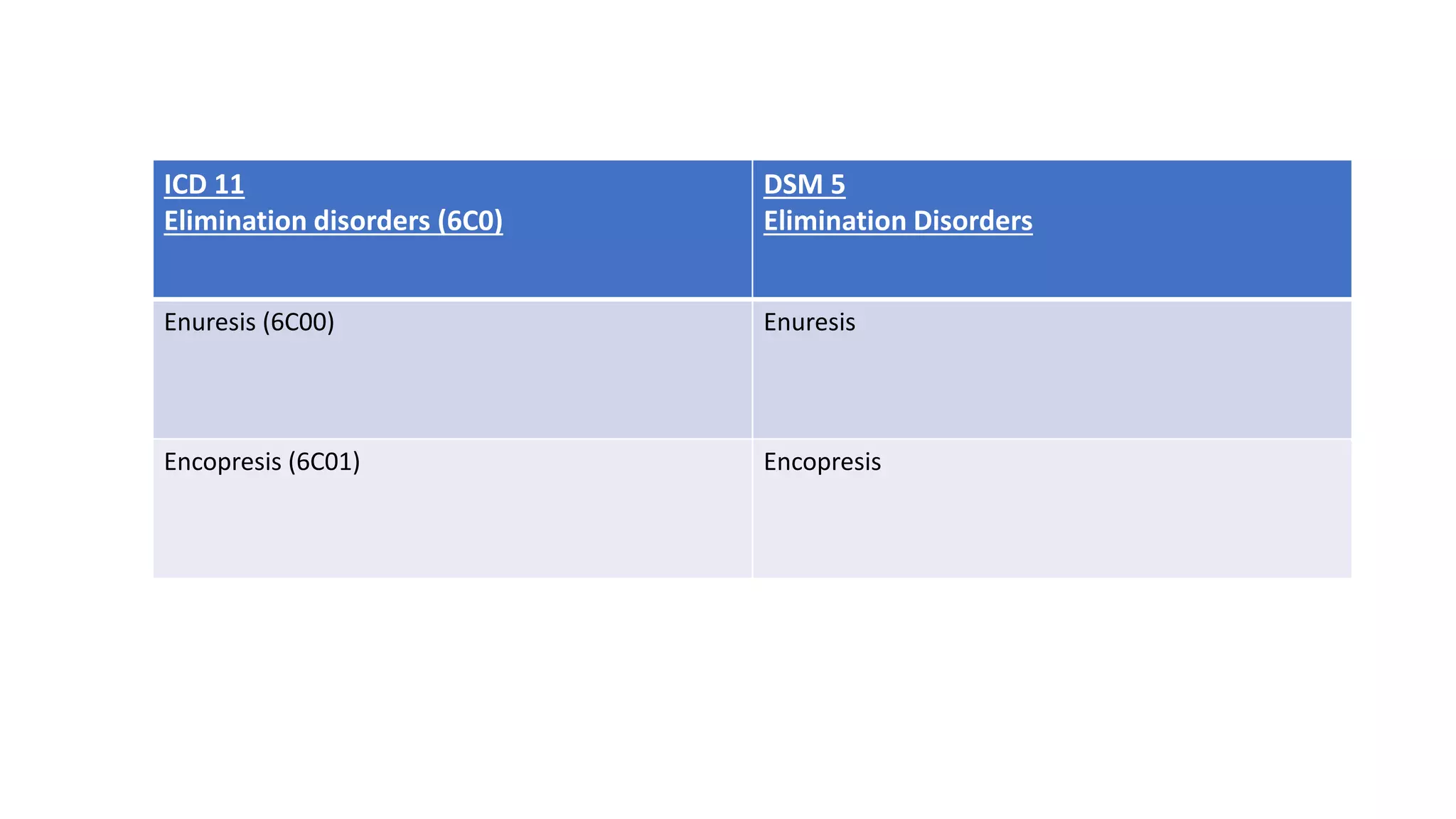ICD 11 vs DSM V.pptx