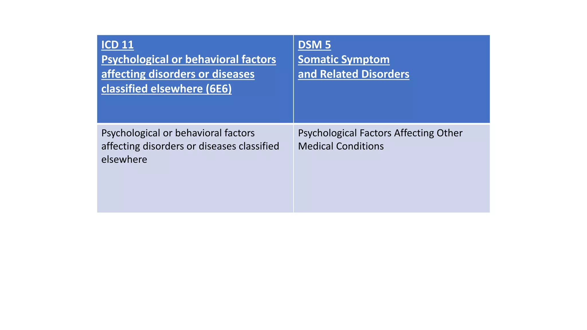 ICD 11 vs DSM V.pptx