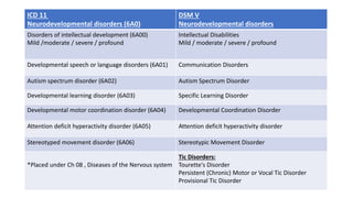 ICD 11 vs DSM V.pptx