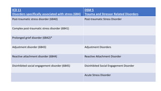 ICD 11 vs DSM V.pptx