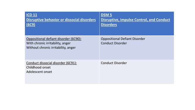 ICD 11 vs DSM V.pptx