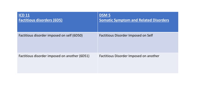 ICD 11 vs DSM V.pptx