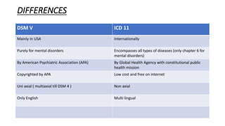 ICD 11 vs DSM V.pptx