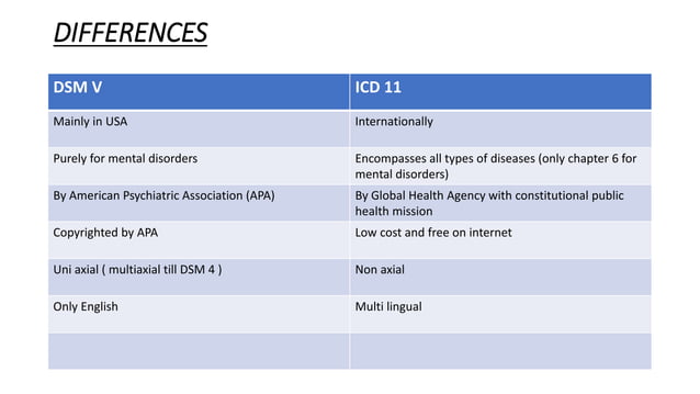 ICD 11 vs DSM V.pptx