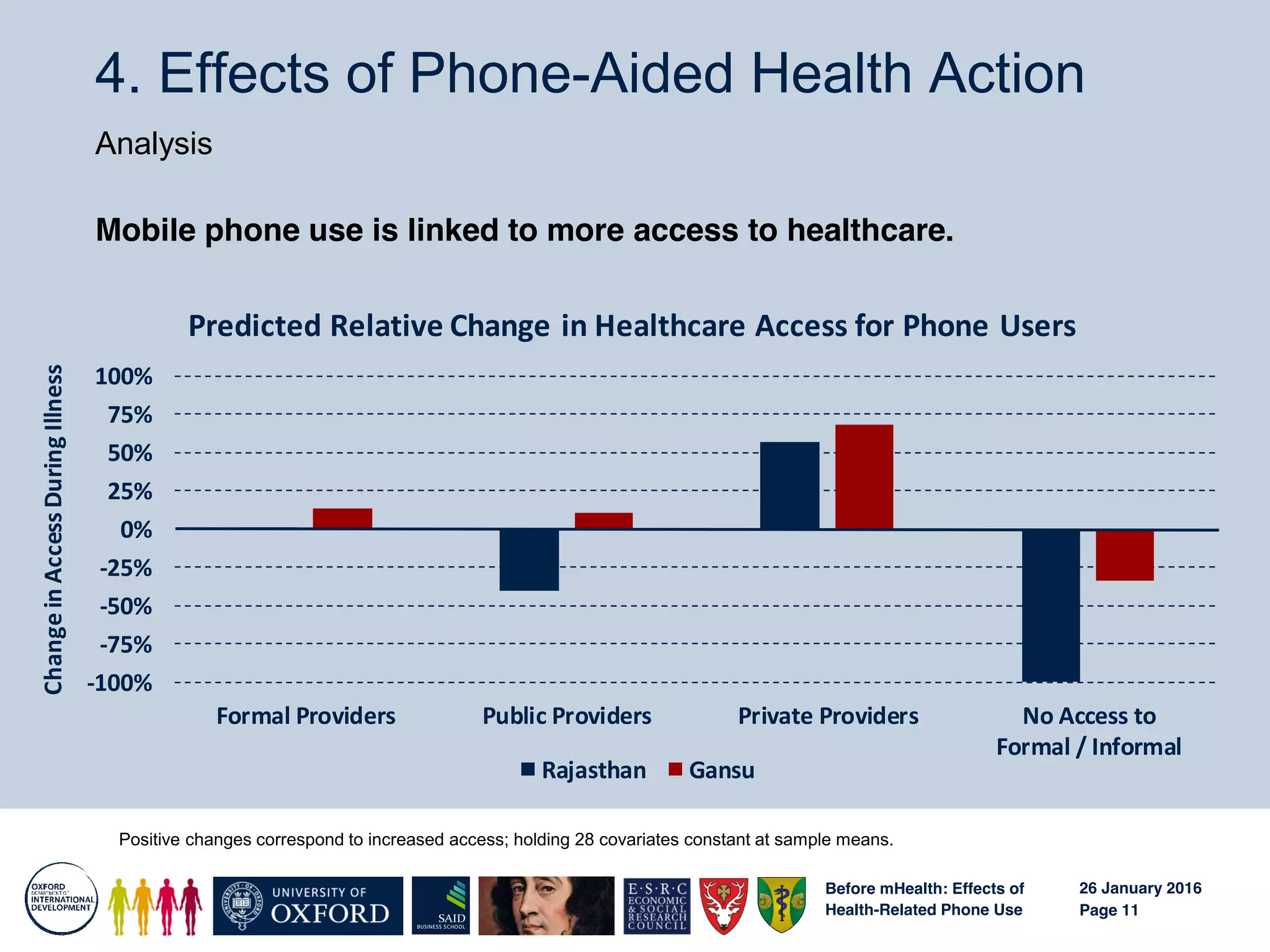 Before mHealth how people's health-related mobile phone use in rural ...