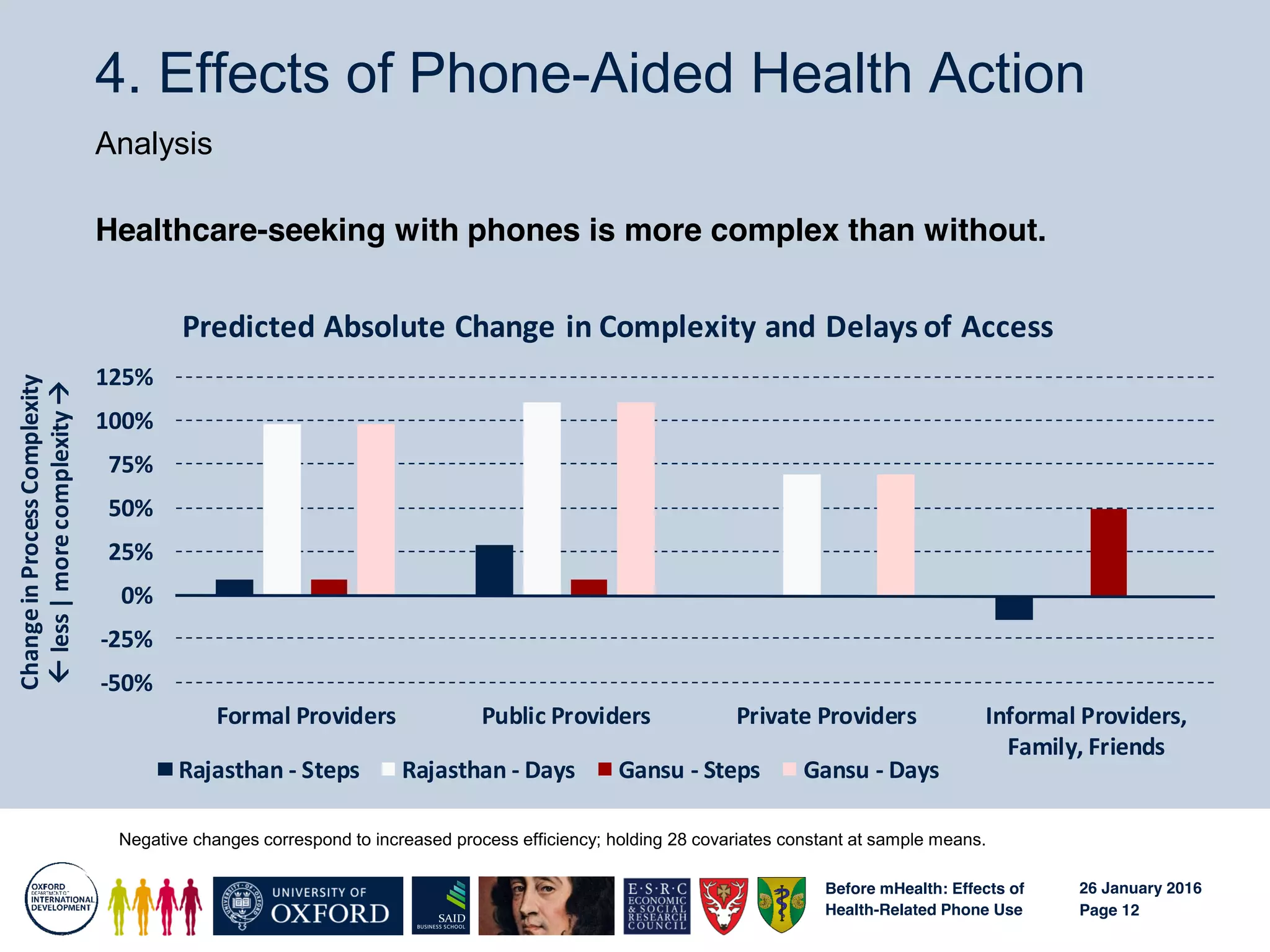Before mHealth how people's health-related mobile phone use in rural ...