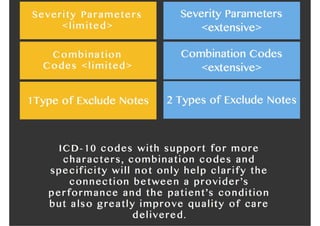 Icd 9 vs icd 10: things you must know | PDF