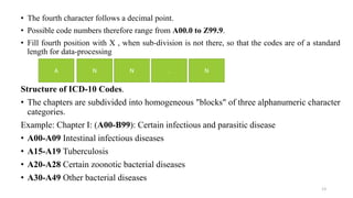 International classification of disease and International non ...