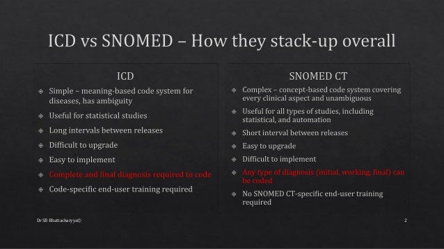 Icd and snomed ct – how they compare