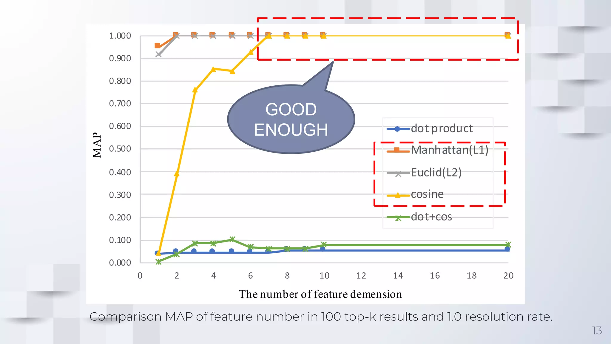 A Fast Content-Based Image Retrieval Method Using Deep Visual Features | PPT
