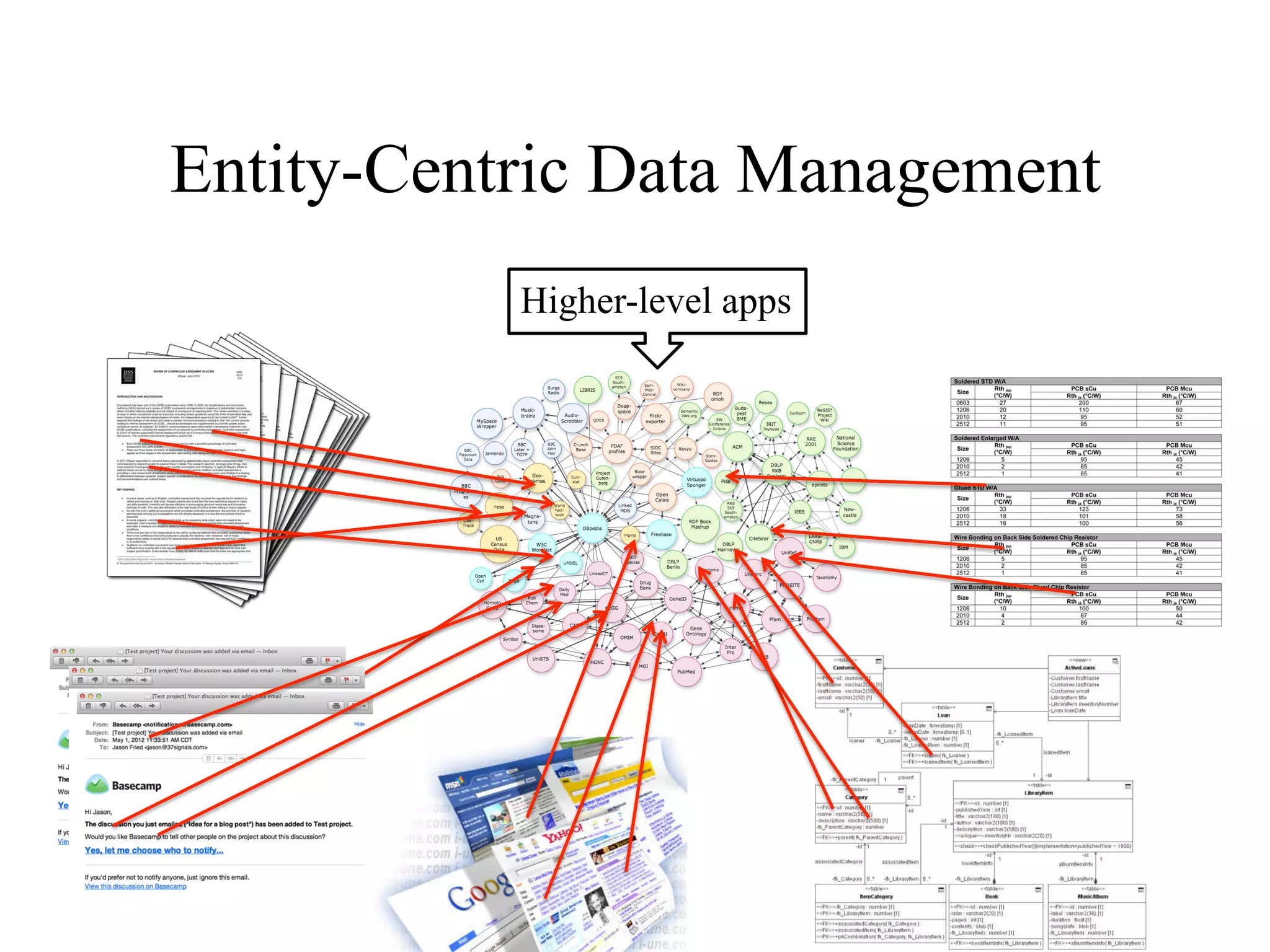 Entity-Centric Data Management | PPT