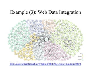 Entity-Centric Data Management | PPT