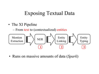 Entity-Centric Data Management | PPT