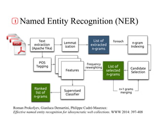 Entity-Centric Data Management | PPT