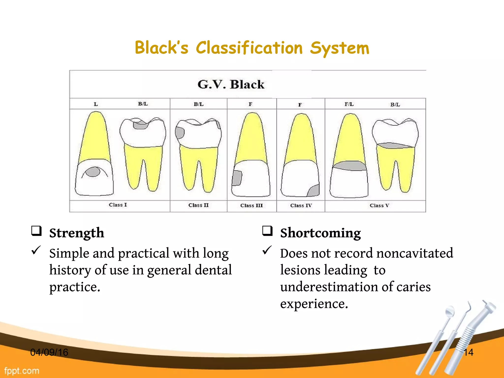 International Caries Detection And Assessment System Icdas Ppt