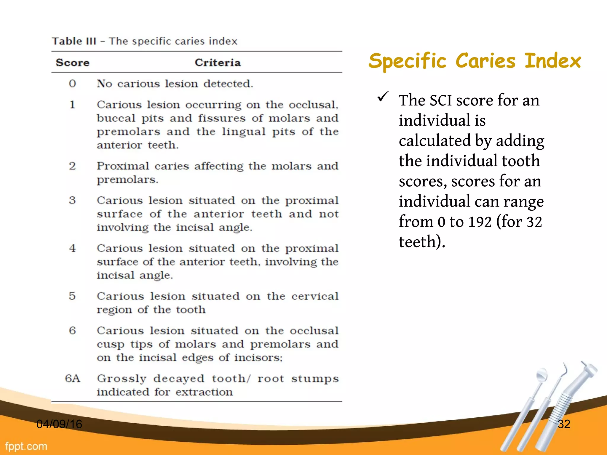 International Caries Detection And Assessment System Icdas Ppt