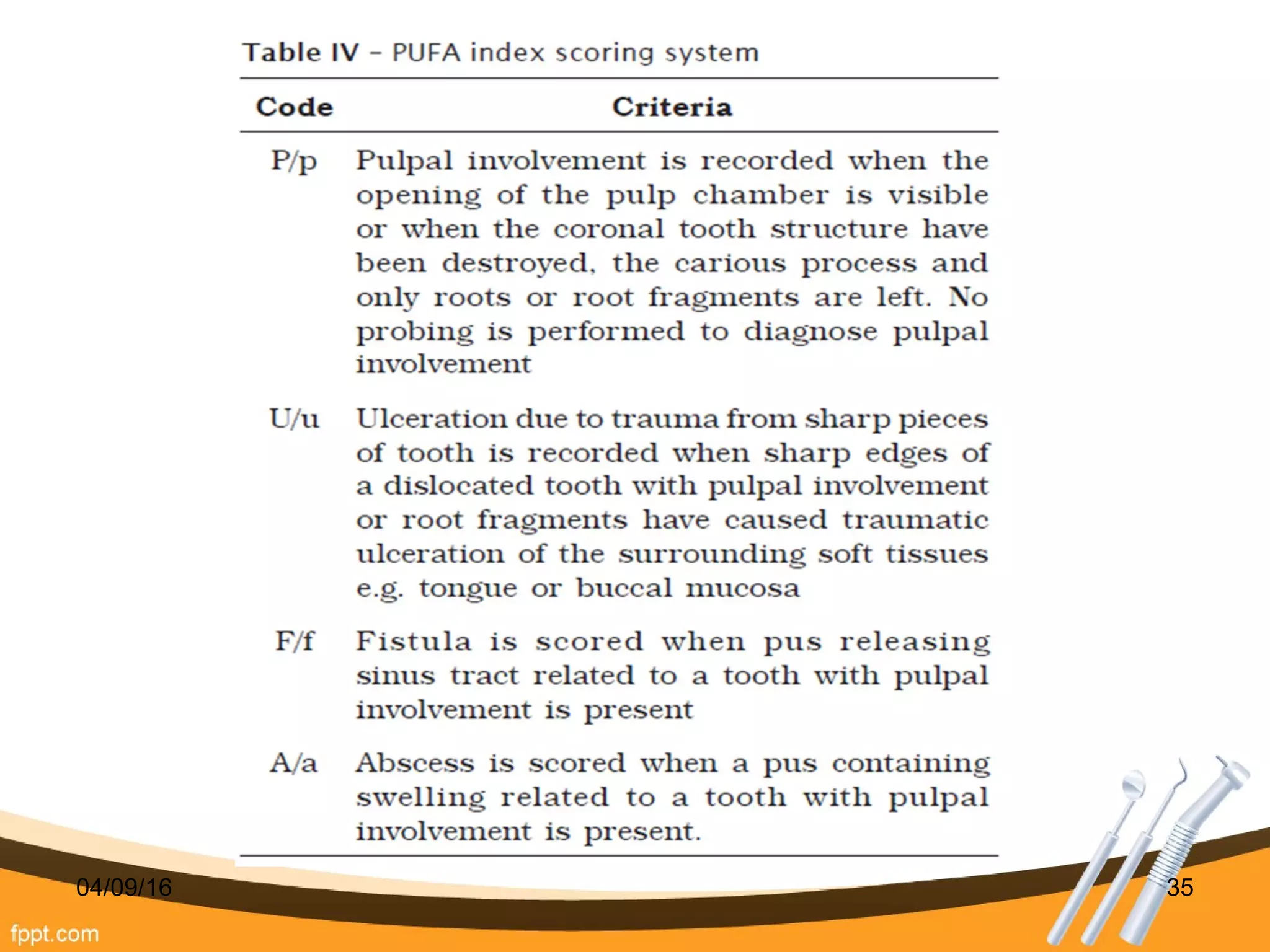 International Caries Detection And Assessment System Icdas Ppt