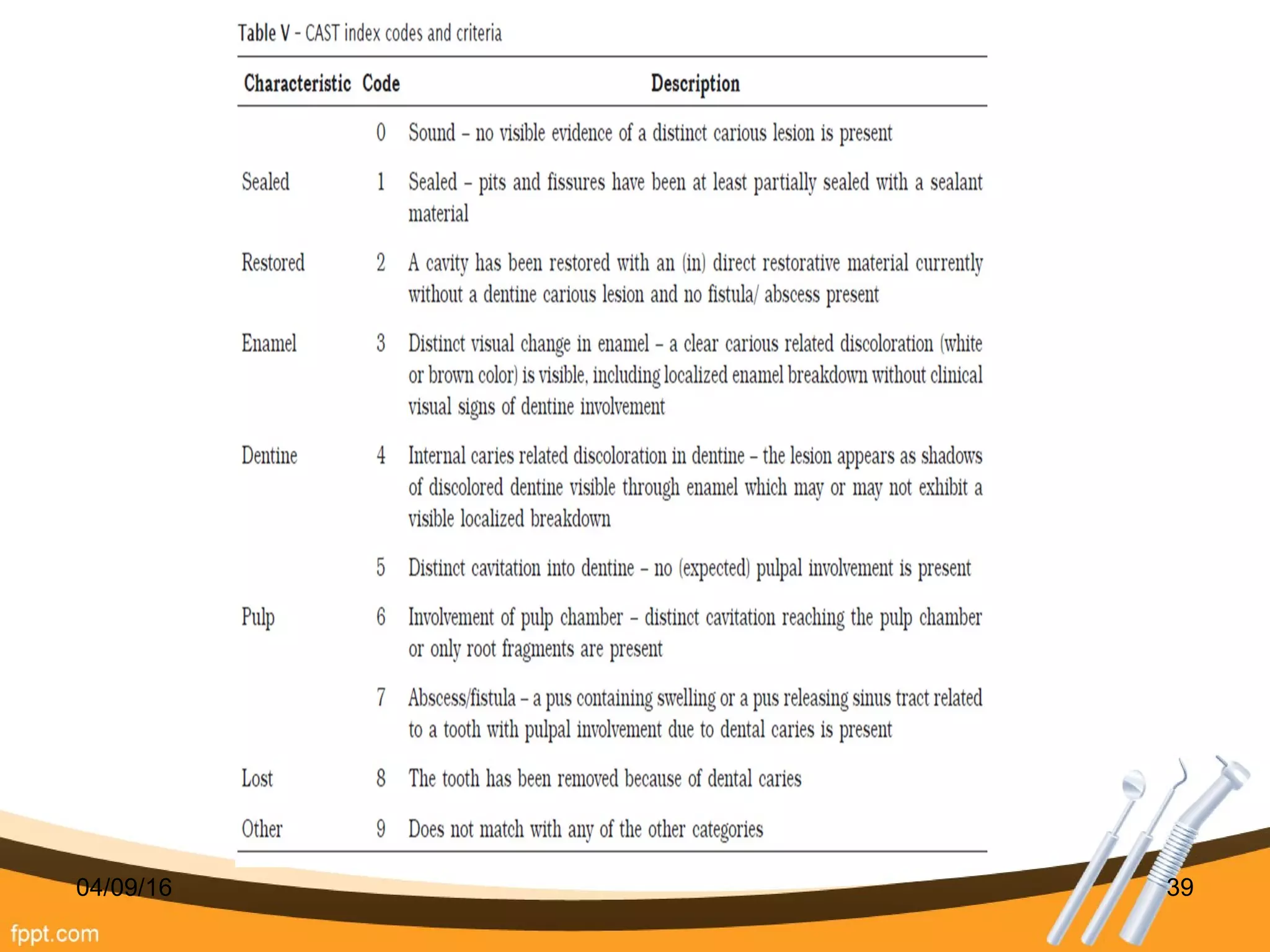 International Caries Detection And Assessment System Icdas Ppt