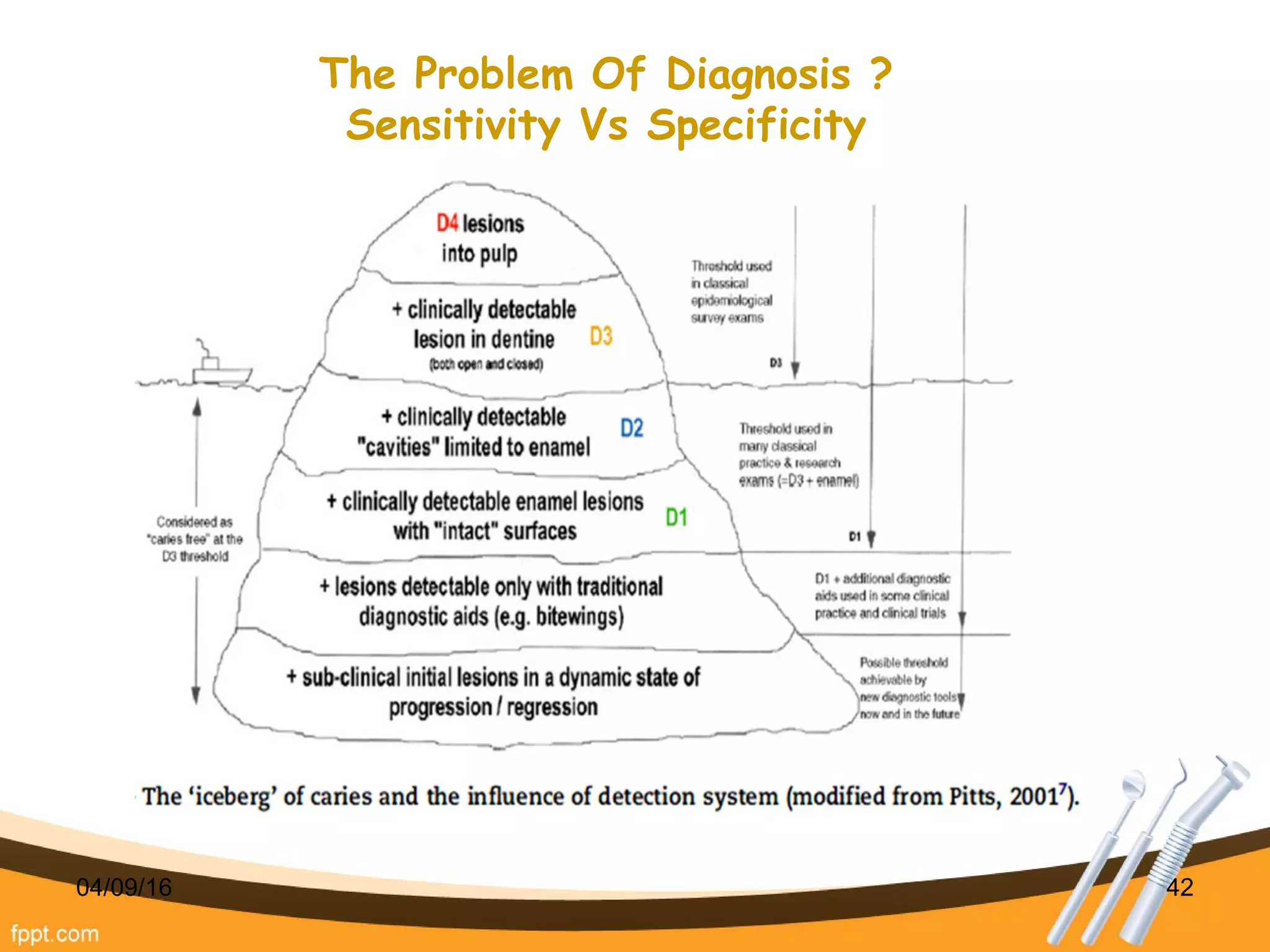 International Caries Detection and Assessment System (ICDAS) | PPT