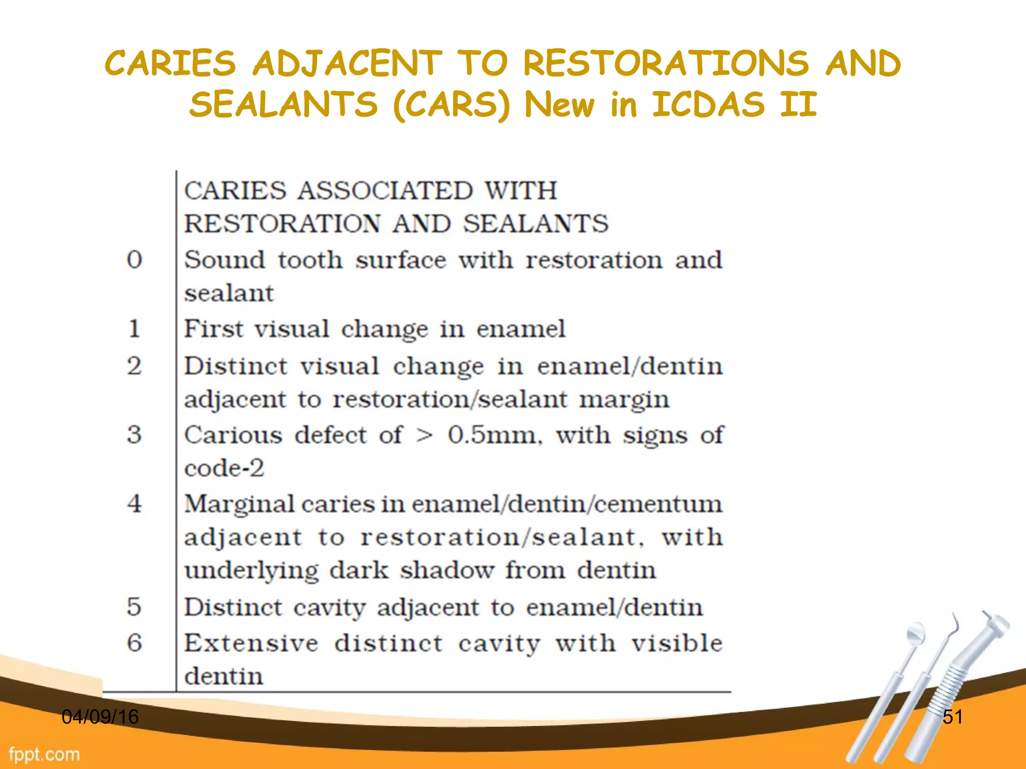 International Caries Detection and Assessment System (ICDAS) | PPT