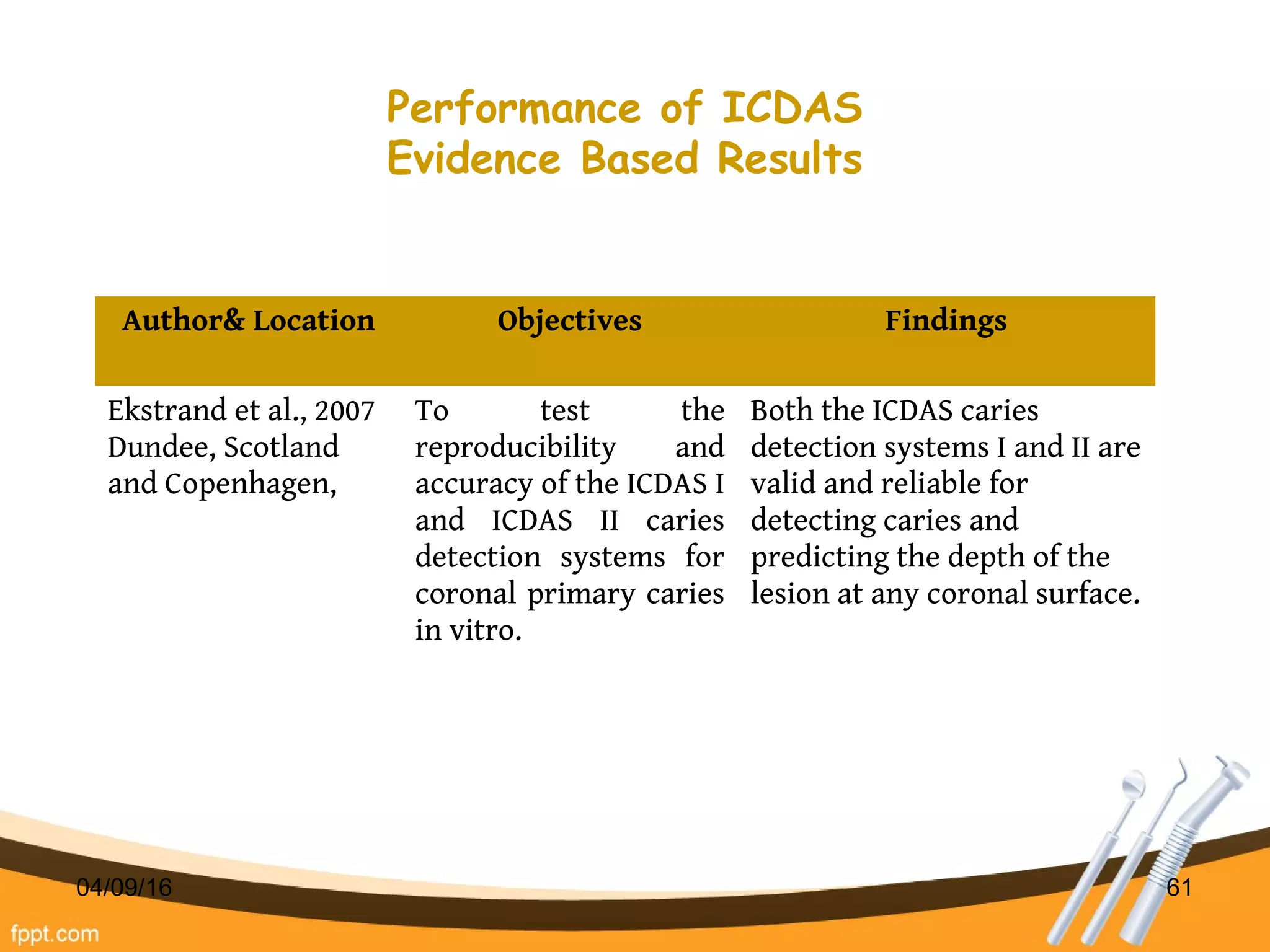 International Caries Detection and Assessment System (ICDAS) | PPT