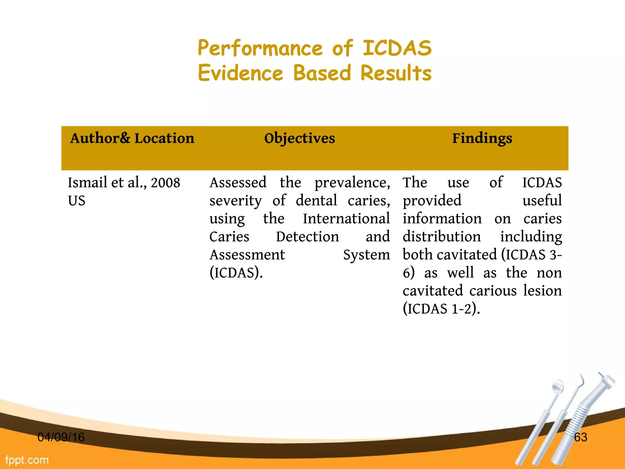 International Caries Detection and Assessment System (ICDAS) | PPT