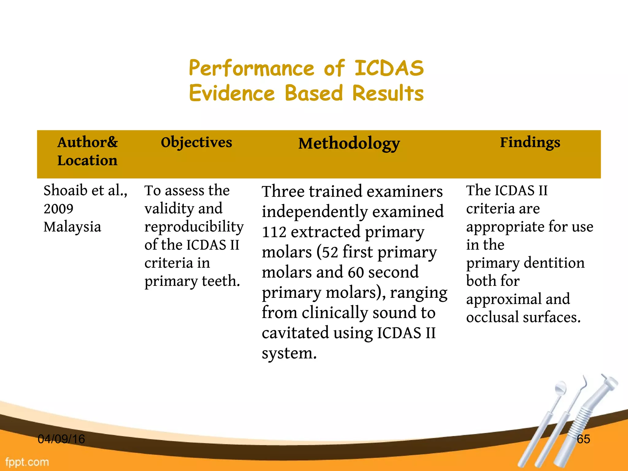 International Caries Detection and Assessment System (ICDAS) | PPT