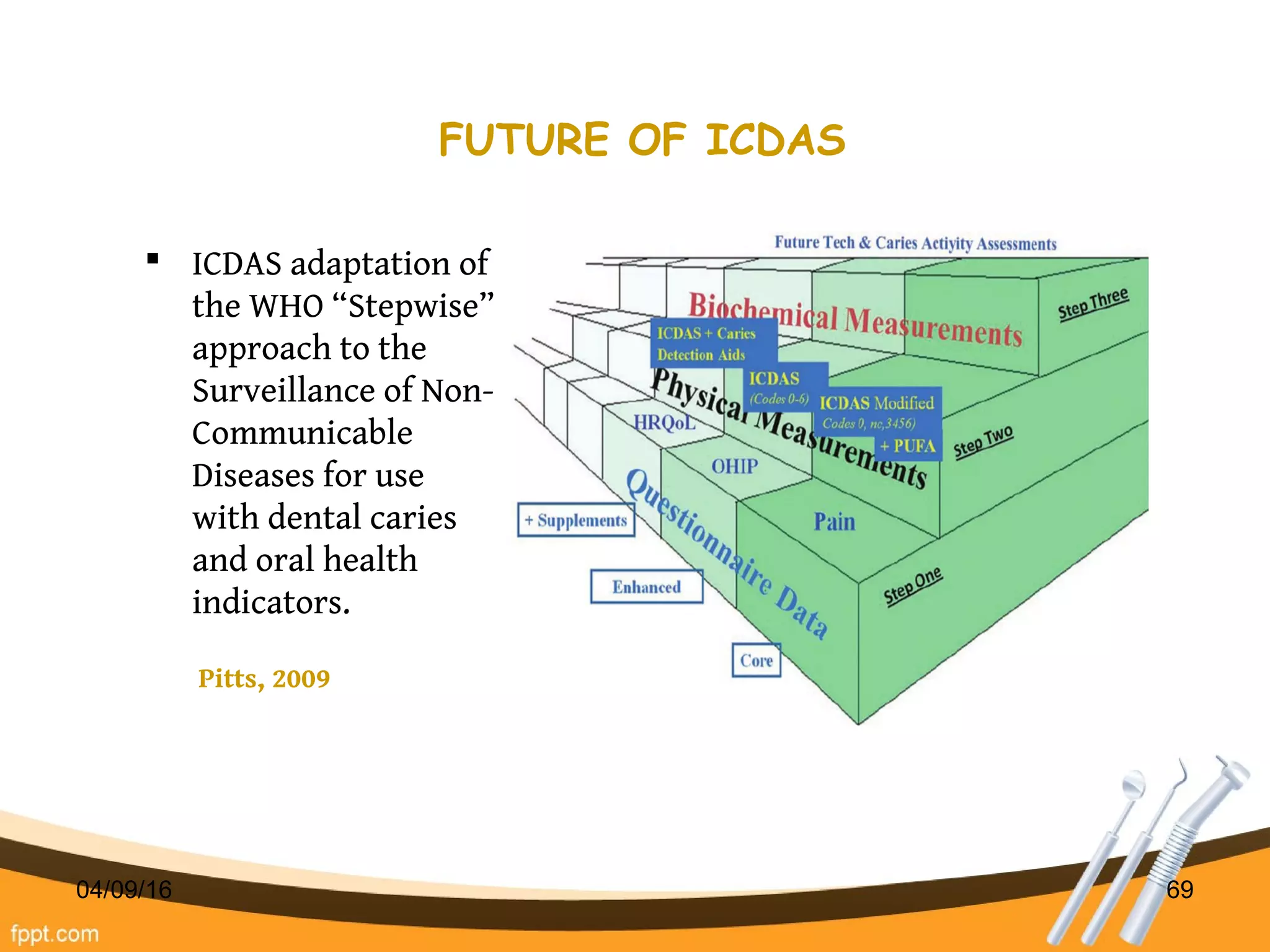 International Caries Detection and Assessment System (ICDAS) | PPT