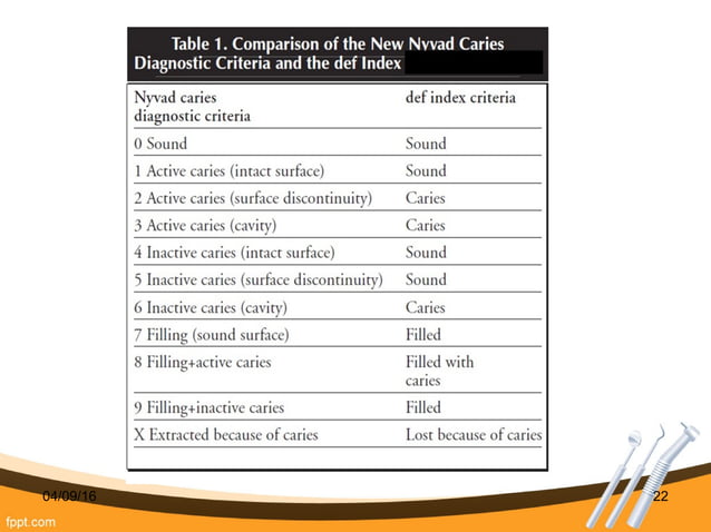 International Caries Detection and Assessment System (ICDAS) | PPT