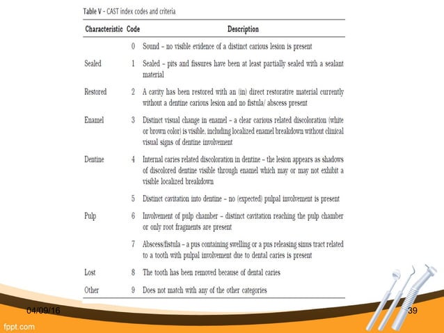 International Caries Detection and Assessment System (ICDAS) | PPT